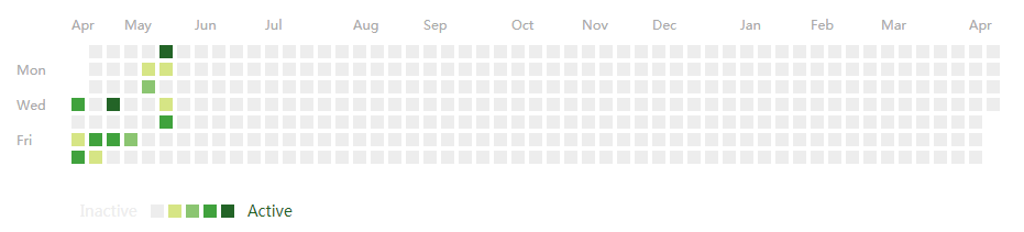 Github Mskimizdangular Activity An Angularjs Module To Create The The Activity Graph Which